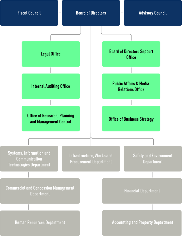 The Port of Luanda – Porto de Luanda