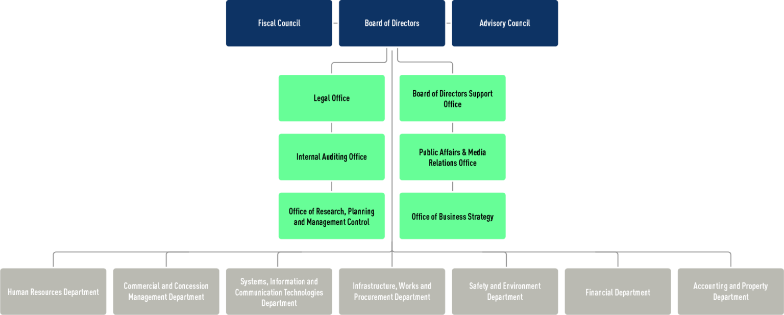 The Port of Luanda – Porto de Luanda